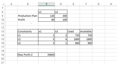 Linear Programming Lp Optimization With Excel Solver