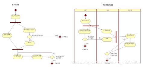 业务流程图tfd实例业务流程图案例 Csdn博客