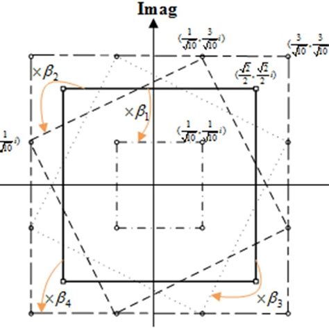 algorithm 1 algorithm for the gain control parameter download