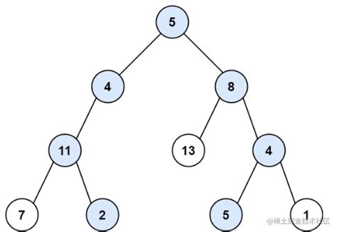 打卡算法leetcode 113、路径总和 Ii 算法解析 腾讯云开发者社区 腾讯云