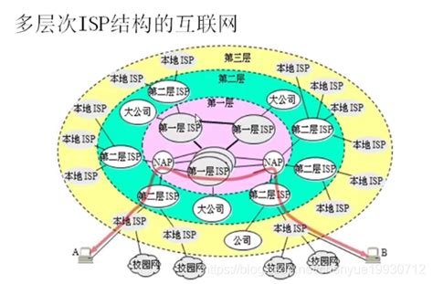 正点原子stm32f407zgt6以太网eth—lwip通信笔记 程序员大本营