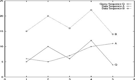 Figure 1 From An Efficient Hash Based Algorithm For Sequence Data