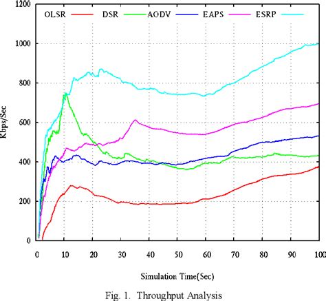 figure 1 from energy and signal strength based reliable route