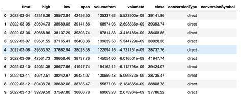 How To Plot Candlestick Chart In Python By Okan Yenigün Python In Plain English