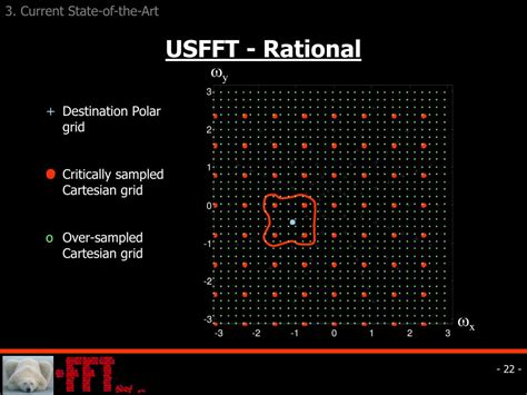 Ppt Fast Polar Fourier Transform Powerpoint Presentation Free