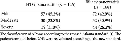 The Classification Of Ap Download Table The Classification Of Ap Download Table