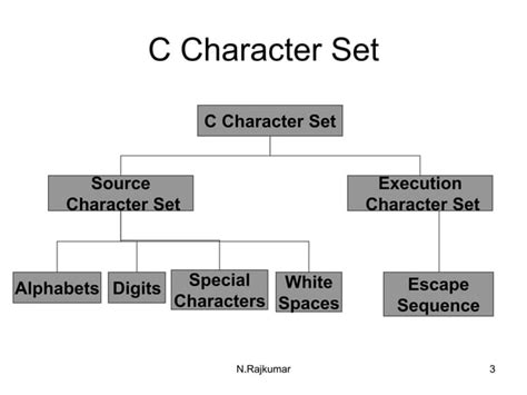 It22101 Programming For Problem Solvingunit 2ppt