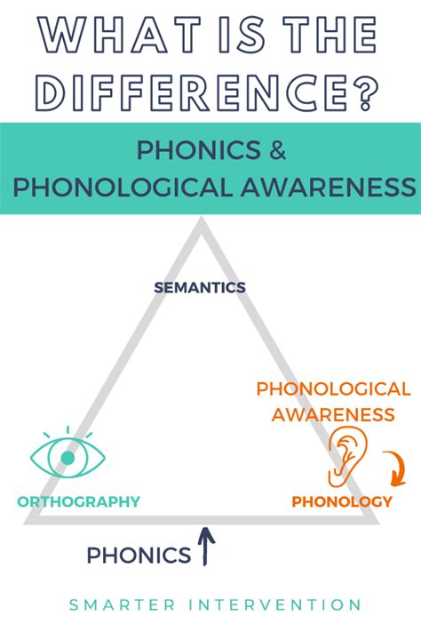 How To Teach Spelling Using A Research Based Approach Artofit