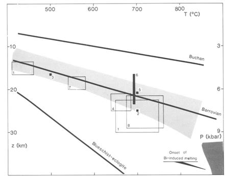 Range In Metamorphic Field Gradients Predicted By Models With K Erosion Download Scientific