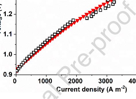 Comparison Of I V Characteristics Between Experimental Data And