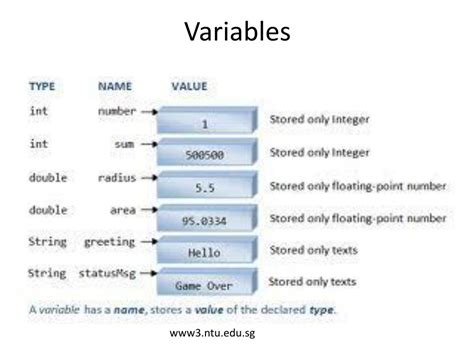 PPT Arduino Part 1 PowerPoint Presentation Free Download ID 6085684
