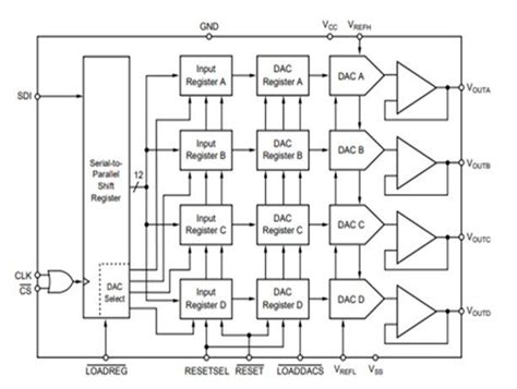 Dac7715 Dac Pinout Features Example Circuit Applications Features