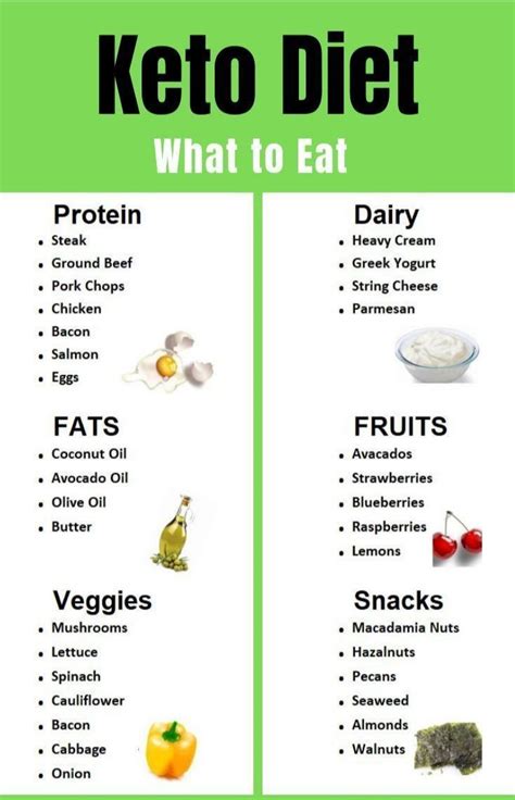 High Fiber Low Carb Foods That Taste Good Keto Diet Diet Keto