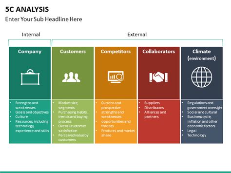 5c Analysis Powerpoint Template Sketchbubble