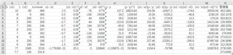 Excel 一元线性回归和多元线性回归（借助数据分析功能和直接计算）yαx1βx2yexcel计算表 Csdn博客