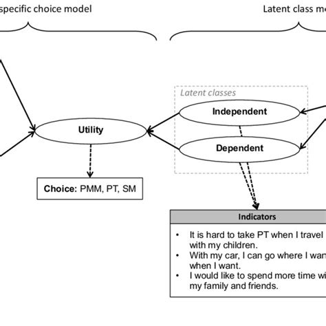 2 Discrete Model Framework Download Scientific Diagram