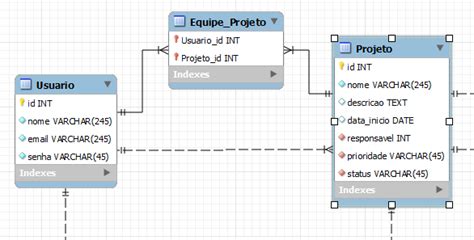 Mvc 5 Many To Many Relationship With Mvc And Entity