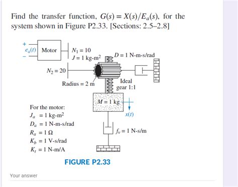 Answered Find The Transfer Function Gs Bartleby
