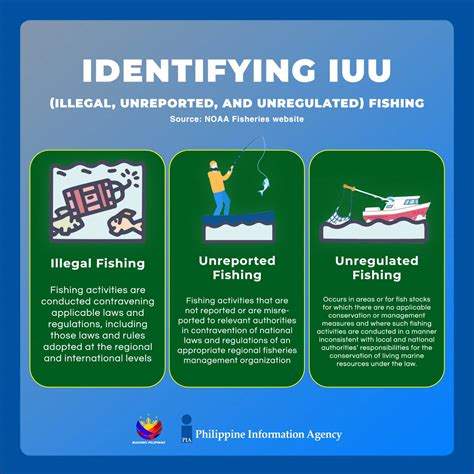 Pia Illegal Unreported And Unregulated Fishing