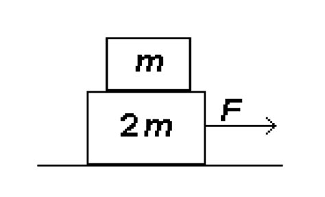 AP Physics Unit Dynamics Exam Style Questions With Answer MCQ