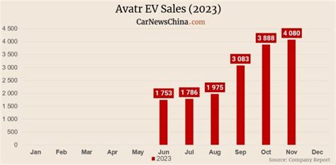 Avatr 12 เริ่มส่งมอบให้ลูกค้าที่สั่งจองในประเทศจีนแล้ว เริ่มต้น 1 5 ล้านบาท Evmod