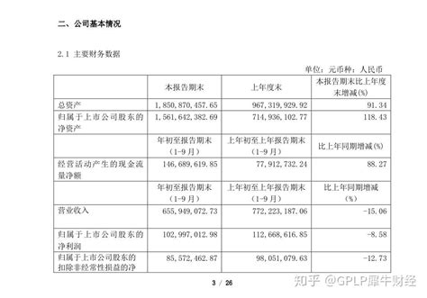 “包子第一股”巴比食品上市后业绩变脸 前三季度净利下滑 知乎