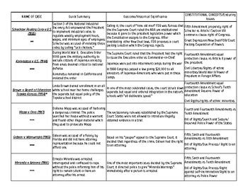 Supreme Court Cases To Know USHG Regents By Chris Shinski TPT