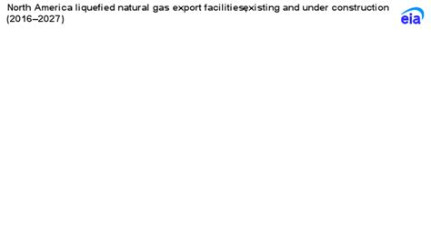 Eia North American Lng Export Capacity Set To Double By 2027 Safety4sea