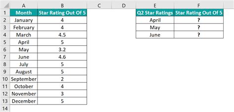 Rept Function In Excel Formula Examples How To Use