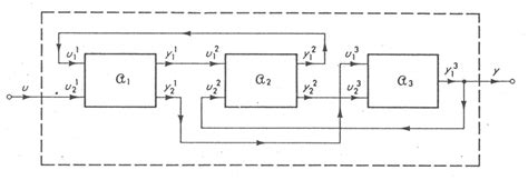 Combination Of Systems With Inputs And Outputs 9 P 21 Download