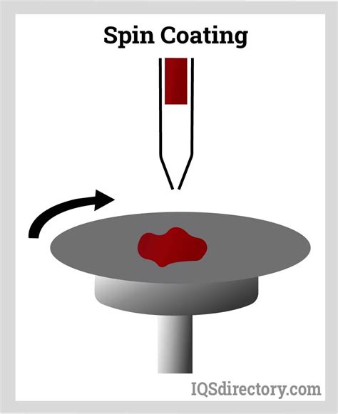 Types Techniques And Applications Of Industrial Coatings