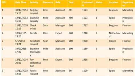 Figure 1 From Extracting Attribute Based Access Control Rules From Business Process Event Logs