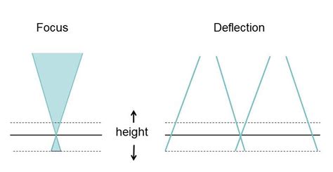 Substrate Height Effect Yale Institute For Nanoscience And Quantum