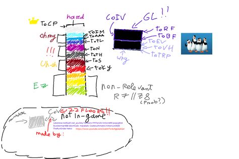 Stupid Diff Chart Explanation Made By Me I Suck At Explaining R Jtoh2