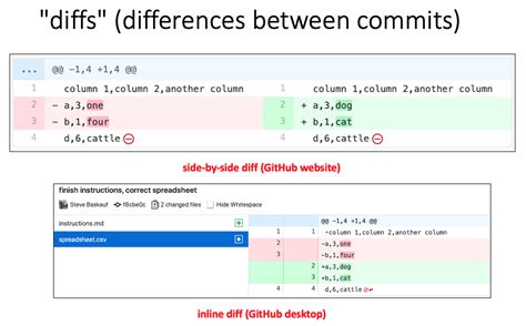 Codegraf Github For Beginners Github Work Cycle Digital Education