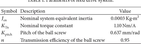 Table 1 From A Force Sensorless Method For Cfrpti Stack Interface