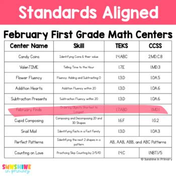 Ordering Objects By Size Activity February Finds TPT