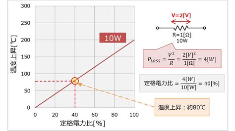 Electrical Information