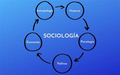 Ciencias Auxiliares De La Sociología