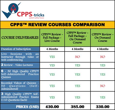 CPPS Tricks Patient Safety House