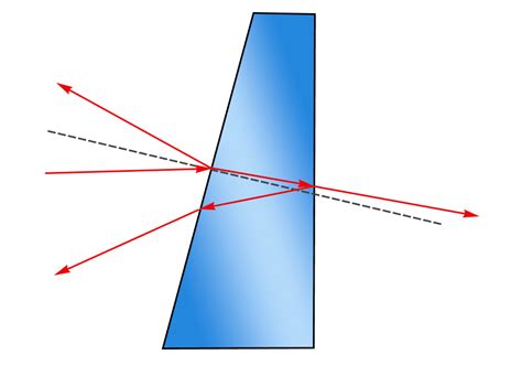 Wdw029 Wedge Optical Windows For Laser Resonator DΦ381mm T100mm