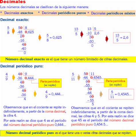 Decimal Exacto Periodico Puro Y Mixto Ejemplos De Clasificacion De Los