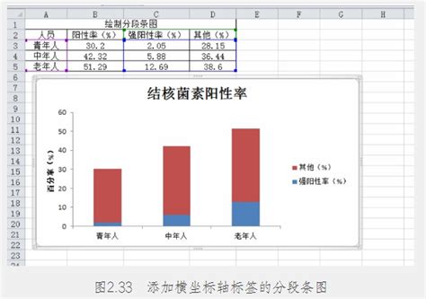 Excel分段条图数据分析 陈海飞博客