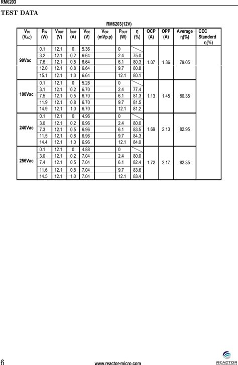RM6203 Datasheet. Www.s manuals.com. Reactor