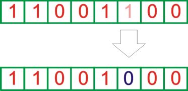 13 Operación de mutación a nivel de bits Download Scientific Diagram