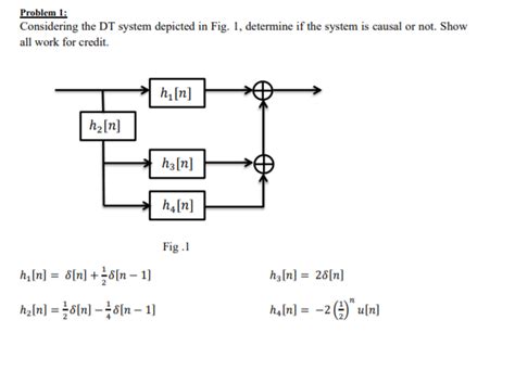 Solved Problem 1 Considering The DT System Depicted In Fig Chegg Com