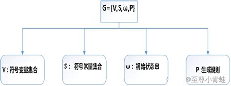 Lsystem算法介绍l System Csdn博客 Lsystem算法介绍l System Csdn博客
