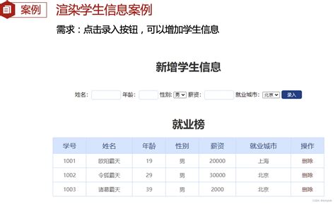 Js渲染学生信息代码分析 tbody appendchild tr CSDN博客