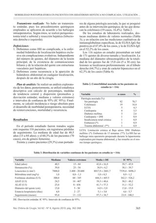 Morbilidad Postoperatoria En Pacientes Con Hidatidosis Hep Tica No
