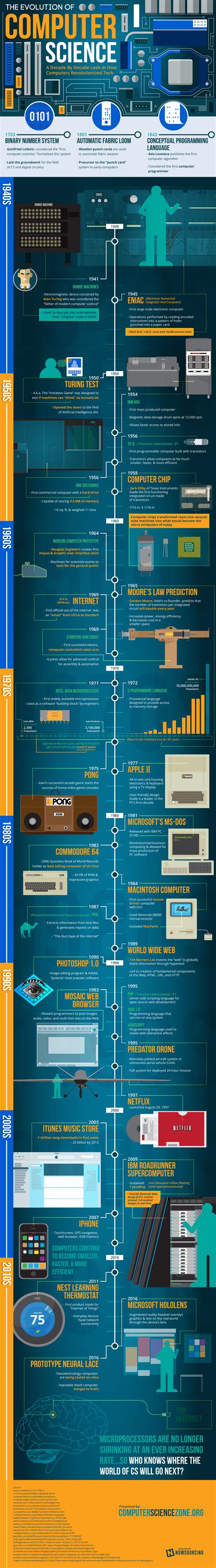 Evolution Of Computer Science Infographic ~ Visualistan